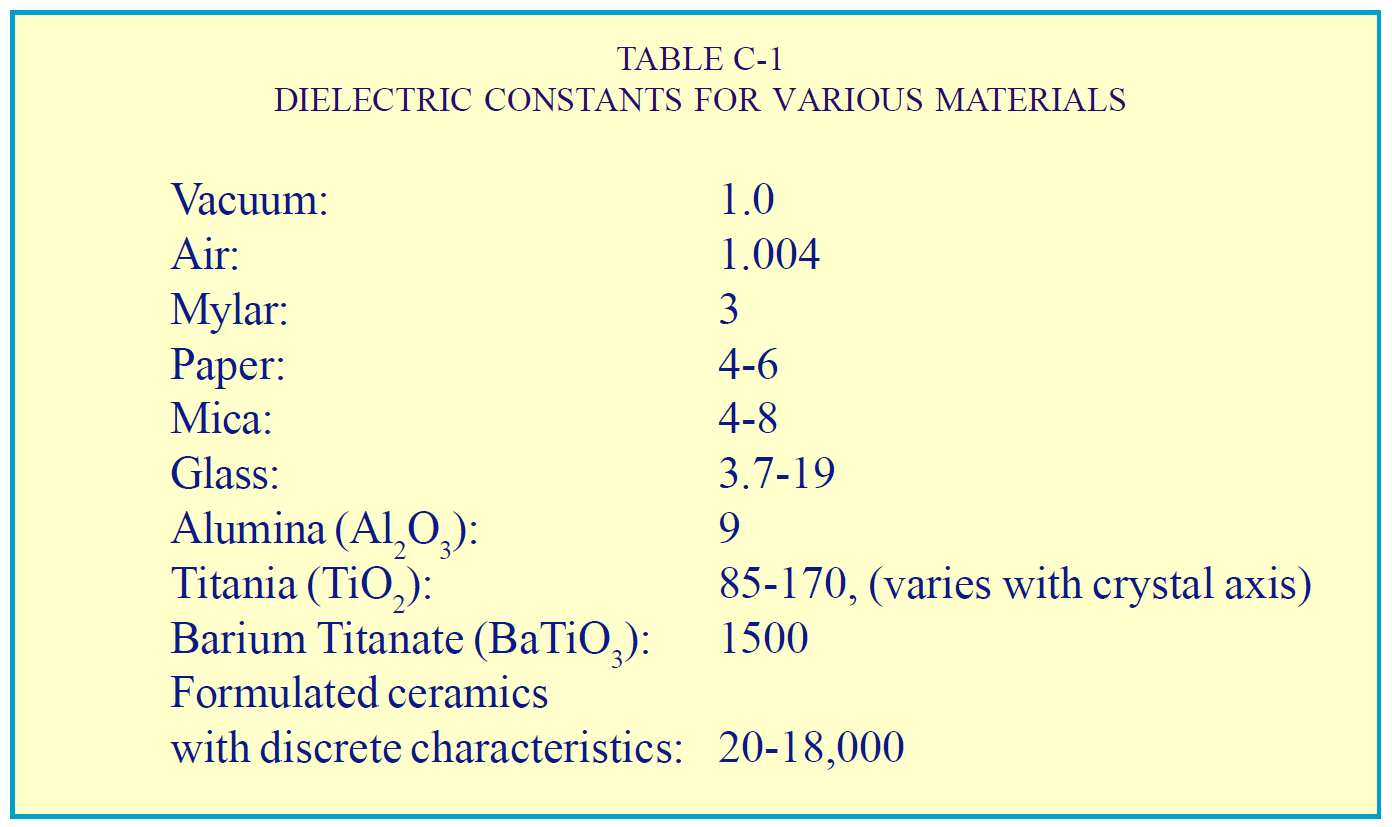 Capacitor Fundamentals: Part 1 – What is a Capacitor?